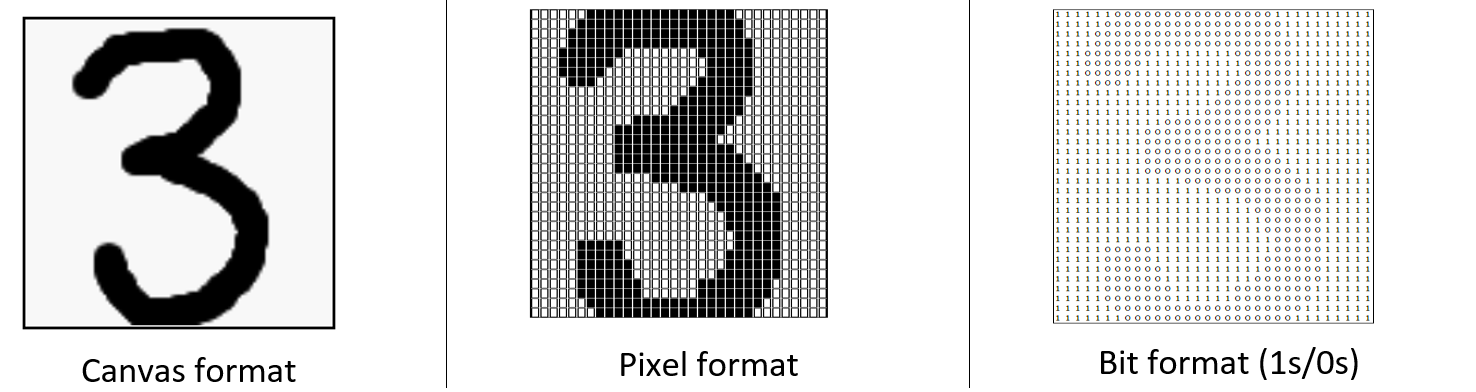 Creating a hand written number recognition program using machine ...